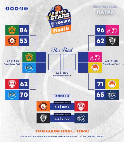 Στα ημιτελικά του Rising Stars Παναθηναϊκός και Περιστέρι | SDNA