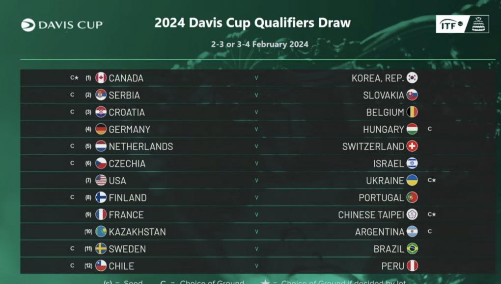 Η κλήρωση των προκριματικών του 2024 | SDNA