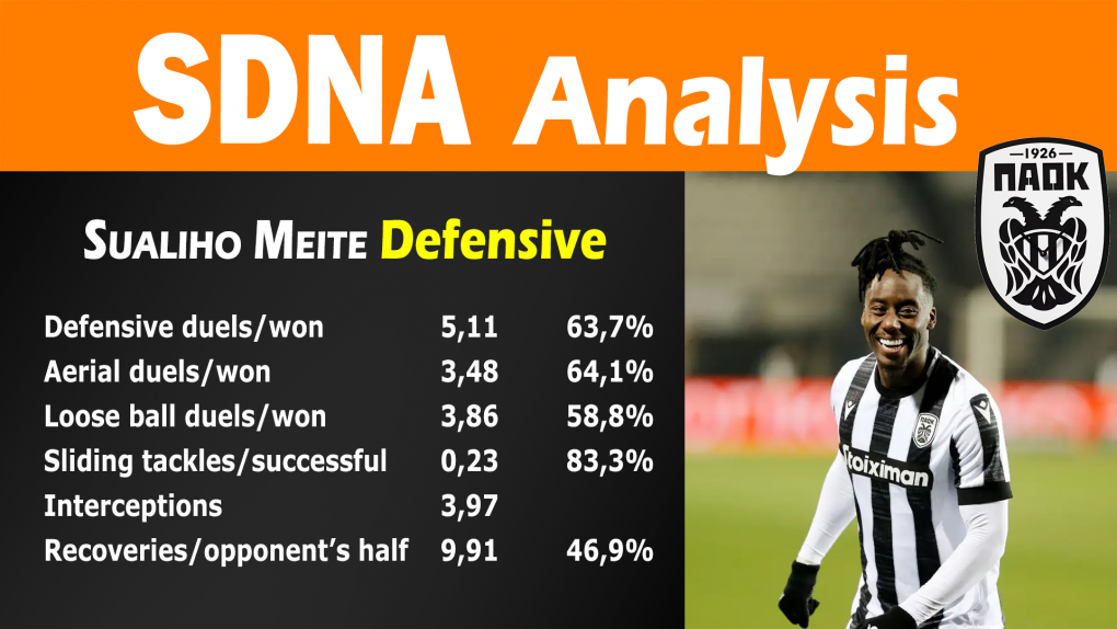 ΠΑΟΚ Analysis: Μεϊτέ ή Μίσιτς καλύτερο fit για τον Λουτσέσκου; | SDNA
