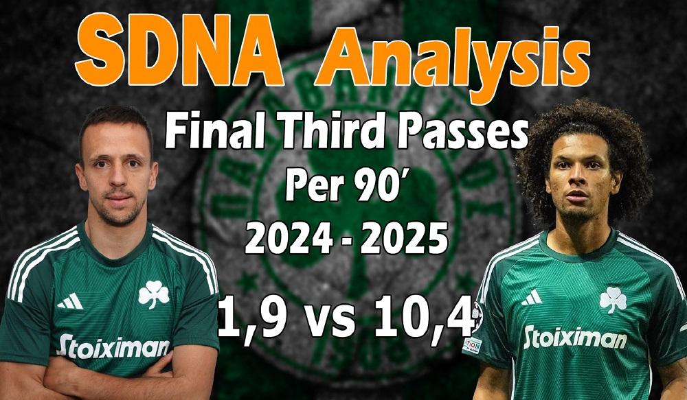 Video Analysis: Τι συμβαίνει με τον Μαξίμοβιτς; (vids & pics) | SDNA