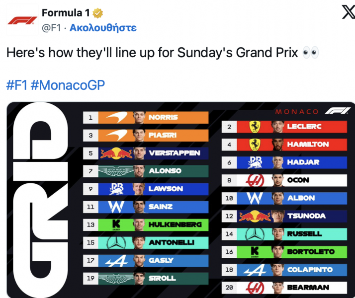 Grand Prix Μονακό: Ο Λάντο Νόρις πήρε την pole position | SDNA