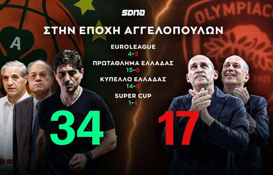 Έκαναν το μπάσκετ μαγαζάκι τους και το χαίρονται παρέα | SDNA