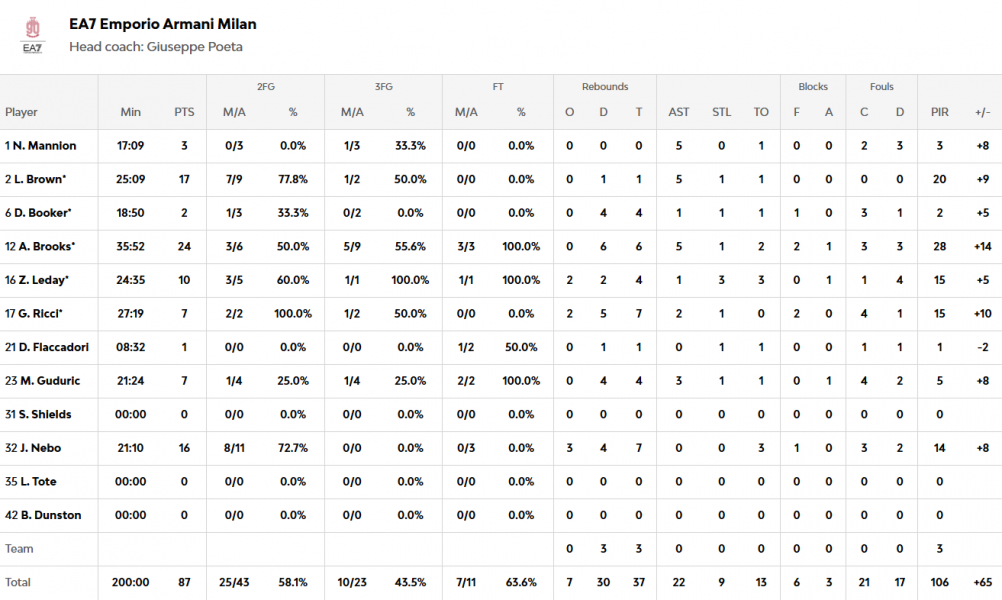 Ο Παναθηναϊκός πέτυχε ουσιαστικά την καλύτερη φετινή του αμυντική ...