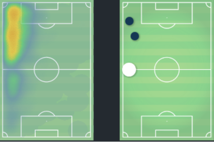 Scouting Report Σαντίνο Αντίνο: Δημιουργός ανισορροπίας (Vids & Stats) | SDNA