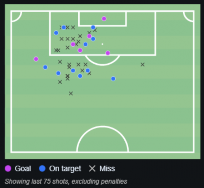 Scouting Report Σαντίνο Αντίνο: Δημιουργός ανισορροπίας (Vids & Stats) | SDNA