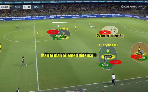 ΑΕΚ: Νέα, Αγώνες & Ειδήσεις | SDNA