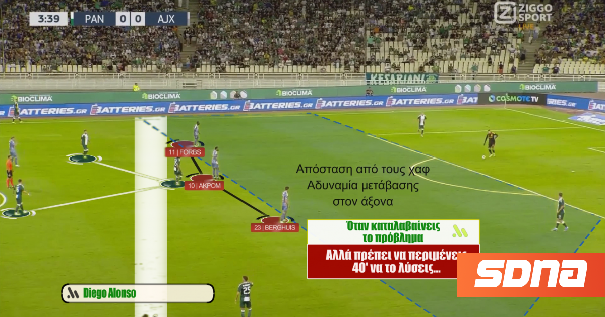 Όταν καταλαβαίνεις το πρόβλημα αλλά δεν μπορείς να το λύσεις by Diego Alonso | SDNA