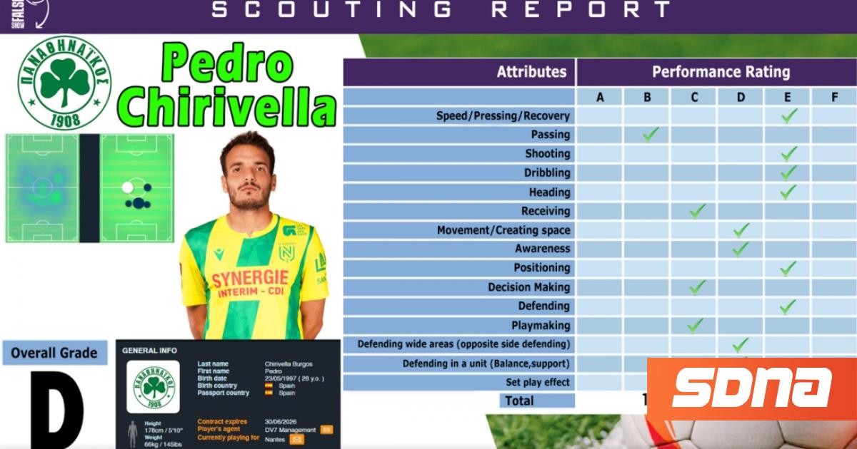 Video Analysis: Scouting Report Πέδρο Τσιριβέγια (Vids & Stats) | SDNA